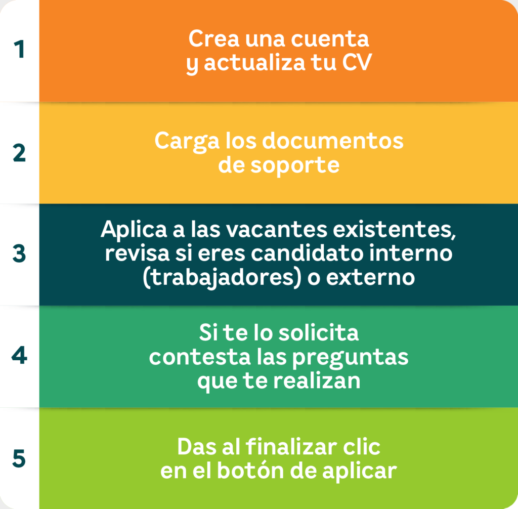 Trabaja con nosotros – EEGSA