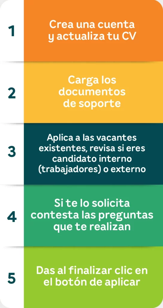 Trabaja con nosotros – EEGSA